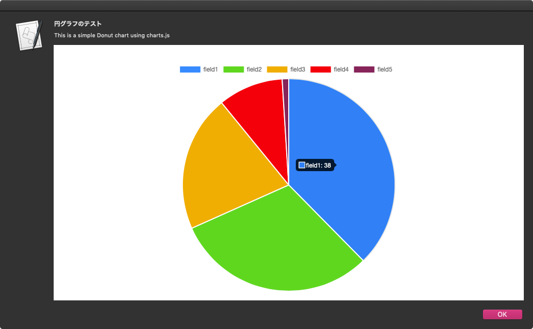 アラートダイアログ上にWebViewでChart.jsを表示（Pie Chart） v2 – AppleScriptの穴